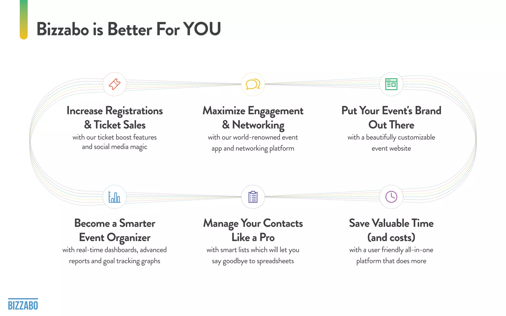 Bizzabo Event Success Platform Overview | PDF