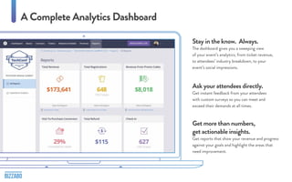Bizzabo Event Success Platform Overview | PDF