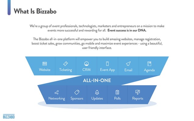Bizzabo Event Success Platform Overview | PDF