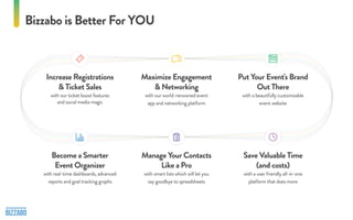 Bizzabo Event Success Platform Overview | PDF