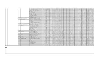 SCM_COC PLANNING AND MONITORING _Newbuilding | PPT