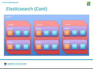 NATE-Central-Log | PPTX | Operating Systems | Computer Software and Applications