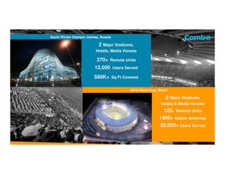 Comba NA Enterprise Full PPT KG | PPT