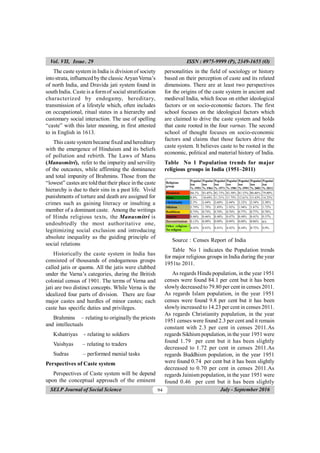 99 castism in india | PDF | Hinduism | Religion & Spirituality