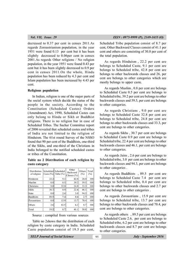 99 castism in india | PDF