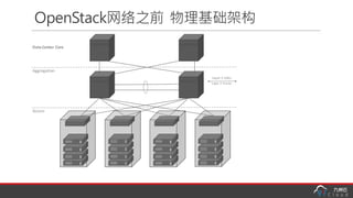 OpenStack Neutron Introduction | PDF