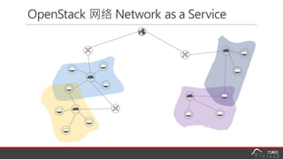 OpenStack Neutron Introduction | PDF