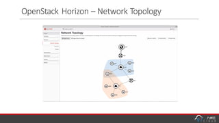 OpenStack Neutron Introduction | PDF