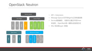 OpenStack Neutron Introduction | PDF