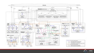 OpenStack Neutron Introduction | PDF