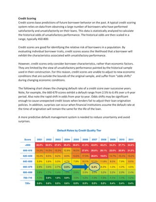credit-scoring-vs-probability-of-default | PDF