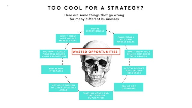 Digital Marketing Strategy 101 | PPT