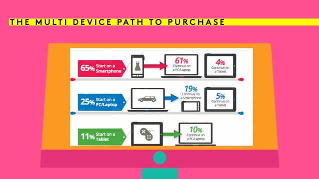 Digital Marketing Strategy 101 | PPT