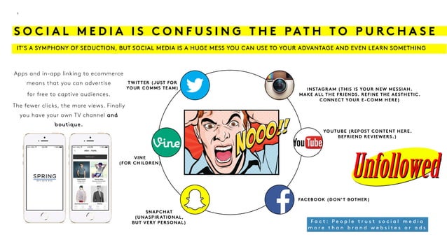 Digital Marketing Strategy 101 | PPT