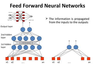 Soft Computing-173101 | PPT