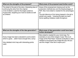 99 development pro forma | PPT