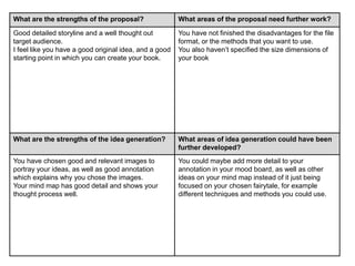 99 development pro forma | PPT