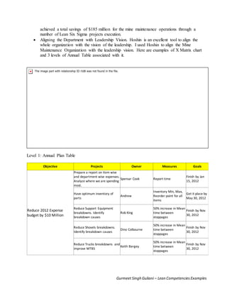 Competency (Lean & CI)- Gurmeet 2016 | PDF