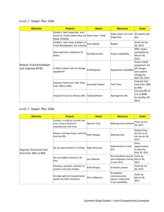 Competency (Lean & CI)- Gurmeet 2016 | PDF