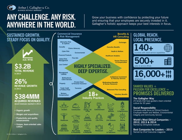 AJG-Infographic-2014 | PPT