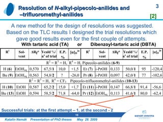 Optical resolution trials and a process-concept assessment of the ...