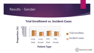 DataStart Final | PPT