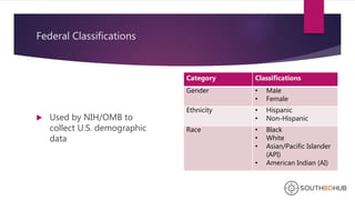 DataStart Final | PPT