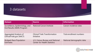 DataStart Final | PPT