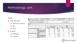 DataStart Final | PPT