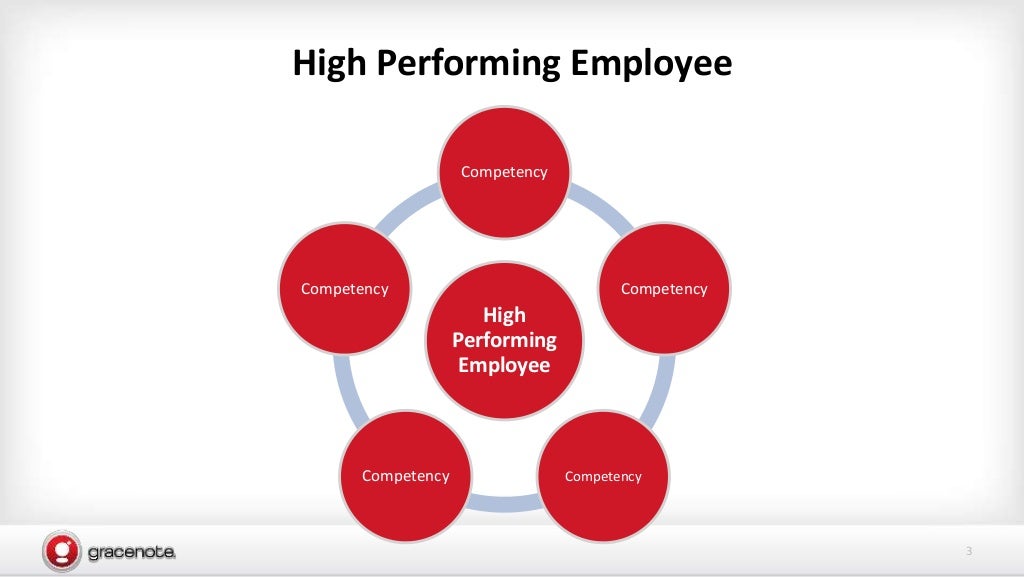 High Performance Culture Presentation for LinkedIn