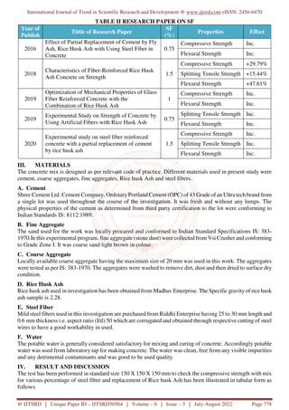 Effect on High Grade Concrete Due to Partial Replacement of Rice Hush ...