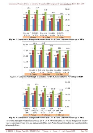 Effect on High Grade Concrete Due to Partial Replacement of Rice Hush ...
