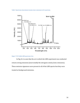 Thesis_Tukes_28April | PDF