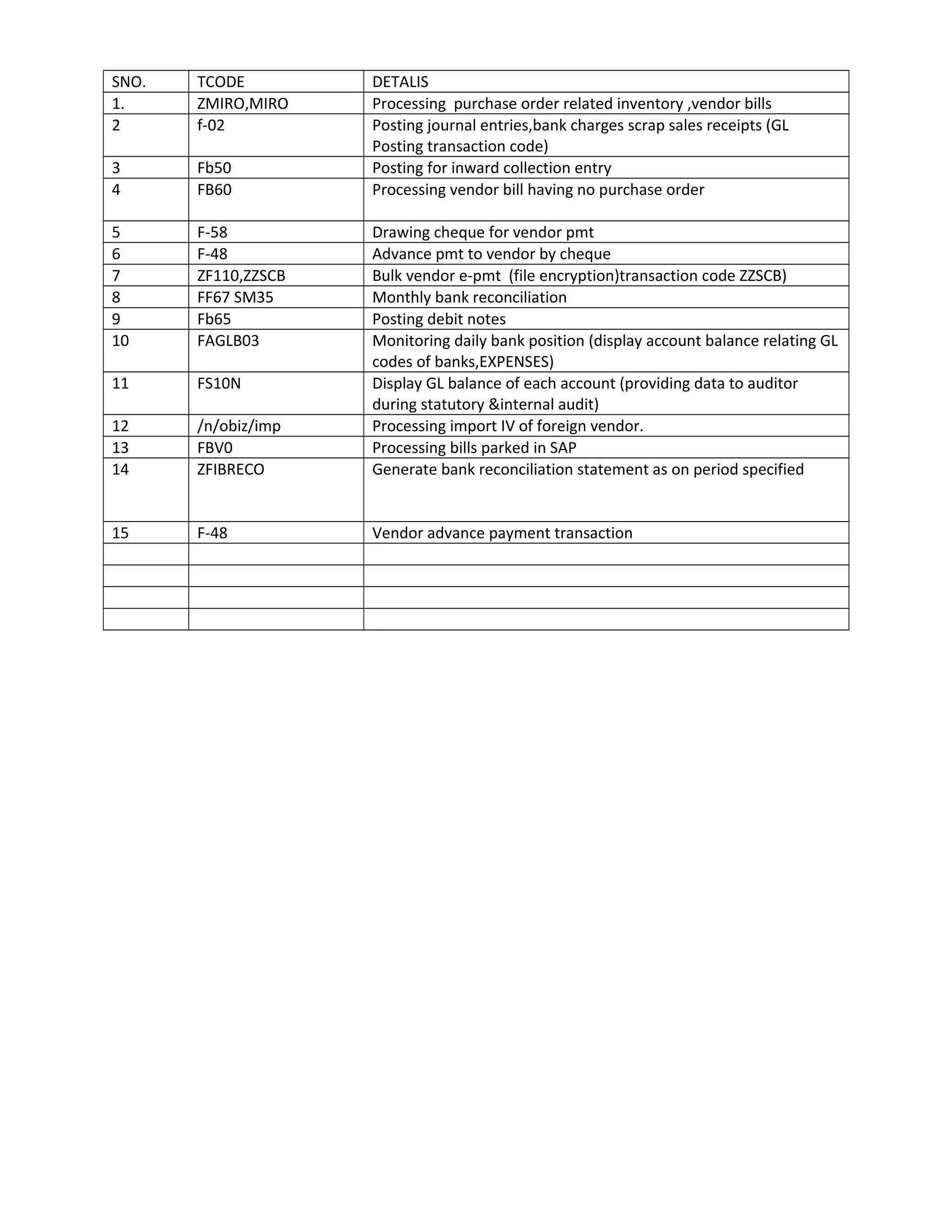 JOB DISCRIPTIONS | DOC