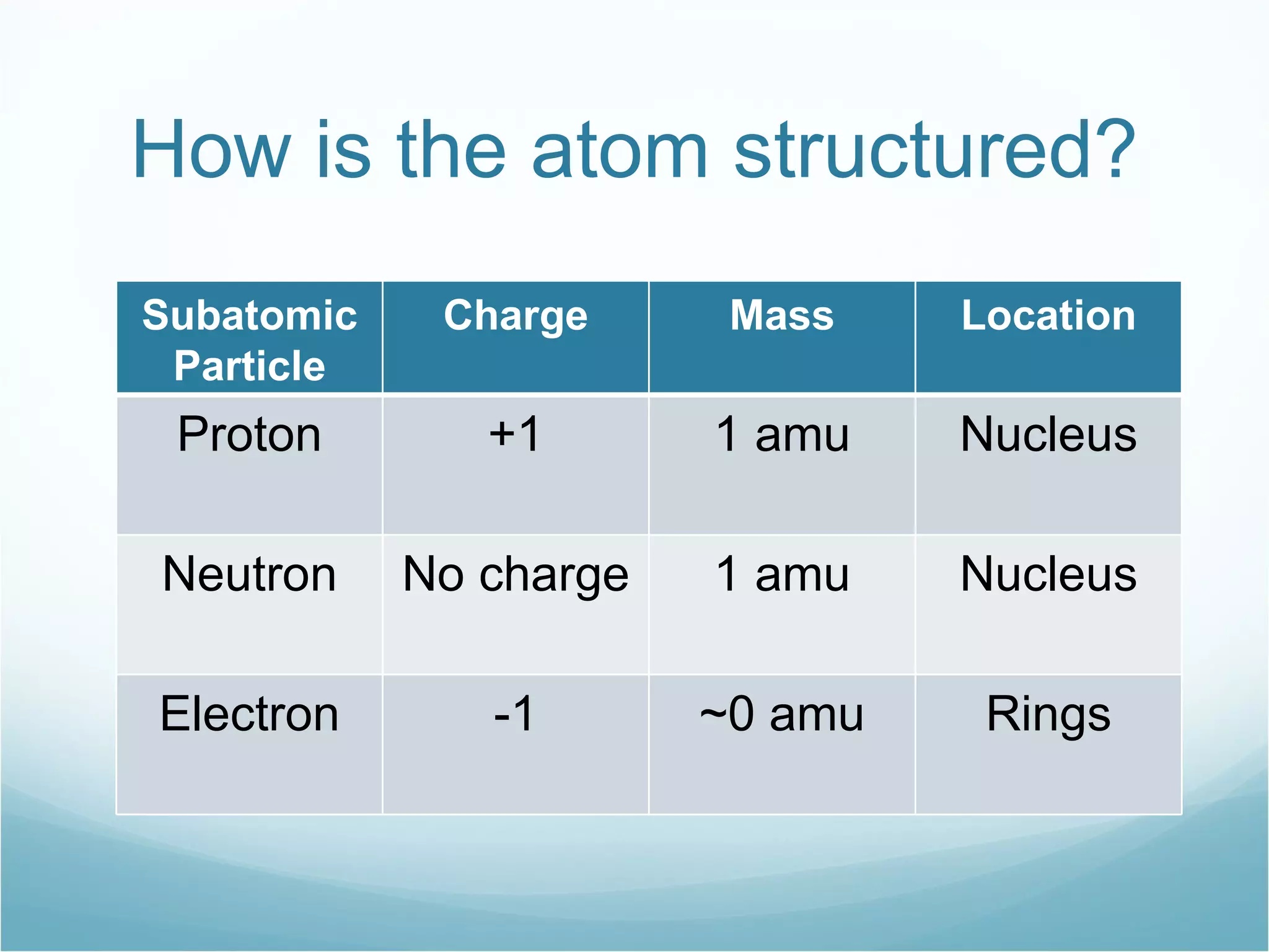What is the structure of the atom? Part II | PPT