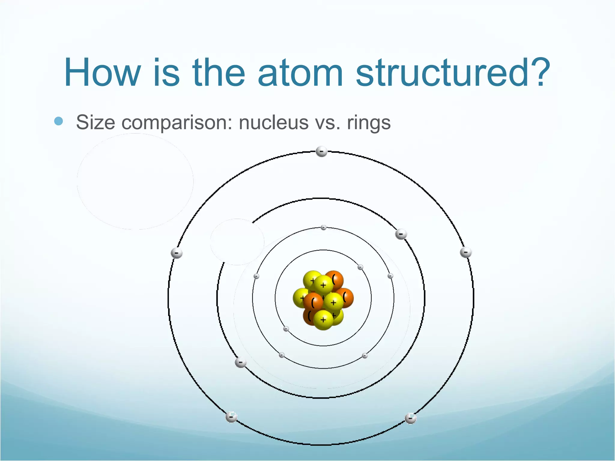What is the structure of the atom? Part II | PPT