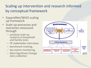IRH Lessons Learned in "Embracing Scale Up Error" in Five Countries | PPT