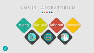 PowerPoint LABORATORIUM SEBAGAI MEDIA PEMBELAJARAN | PPTX