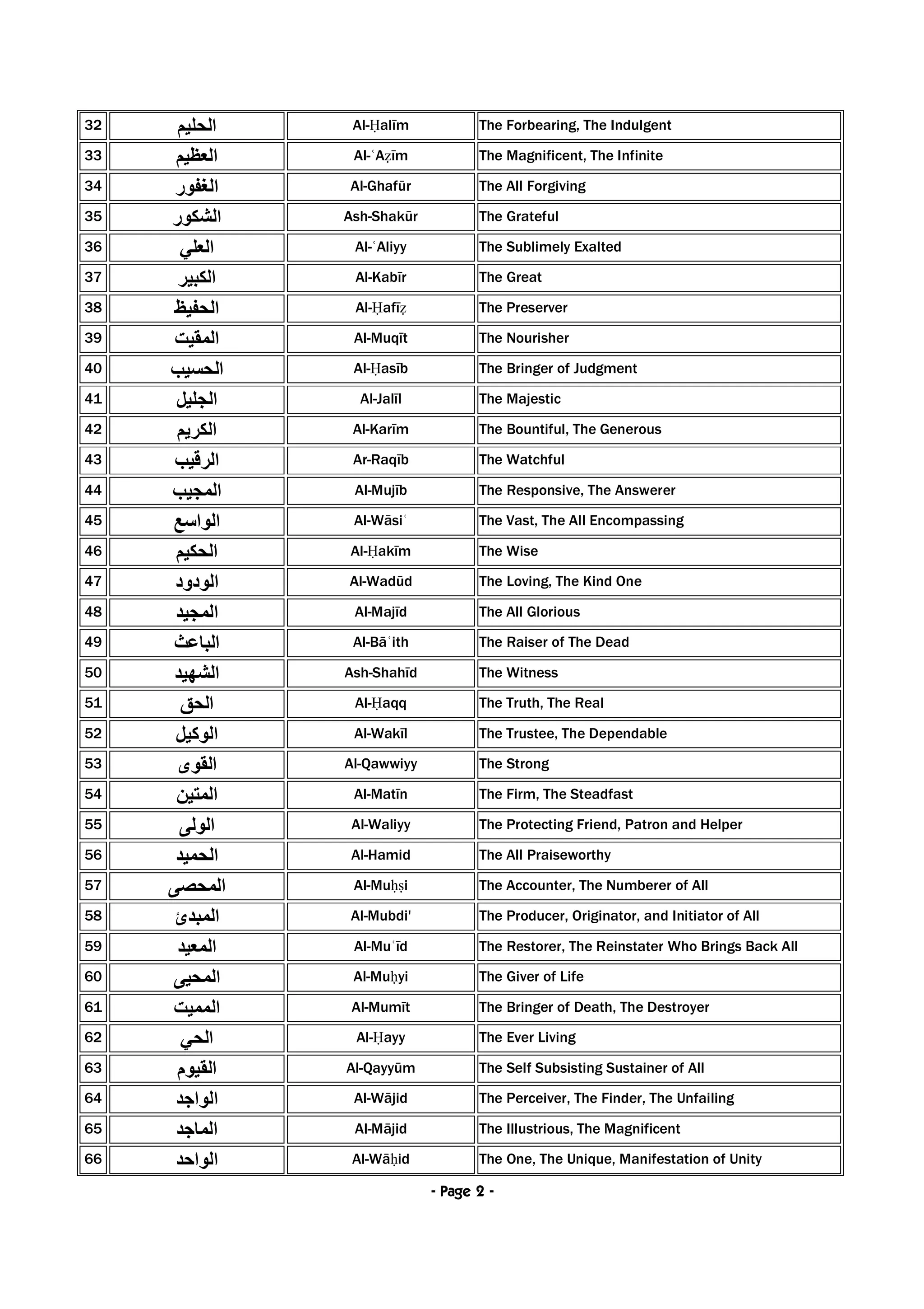 99 names of allah | PDF