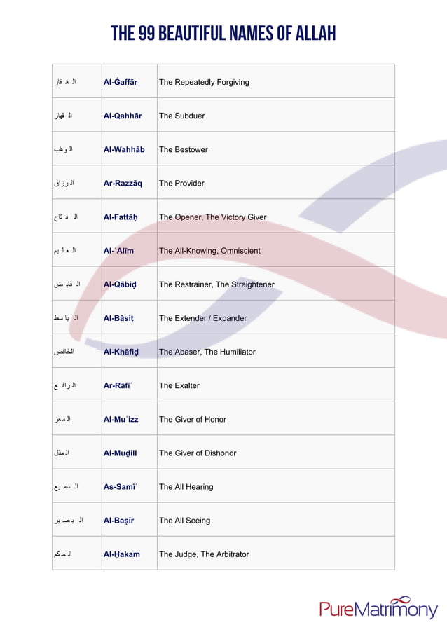 99 names of allah | PDF