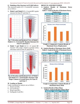 Seismic Analysis of Single Column Structure and Regular Structure A ...