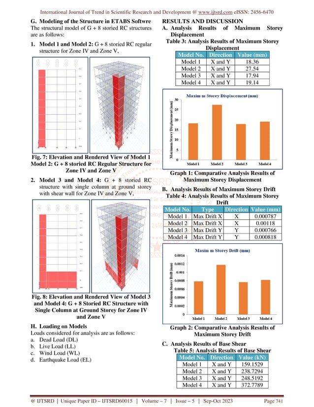 Seismic Analysis of Single Column Structure and Regular Structure A ...