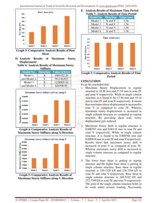 Seismic Analysis of Single Column Structure and Regular Structure A ...