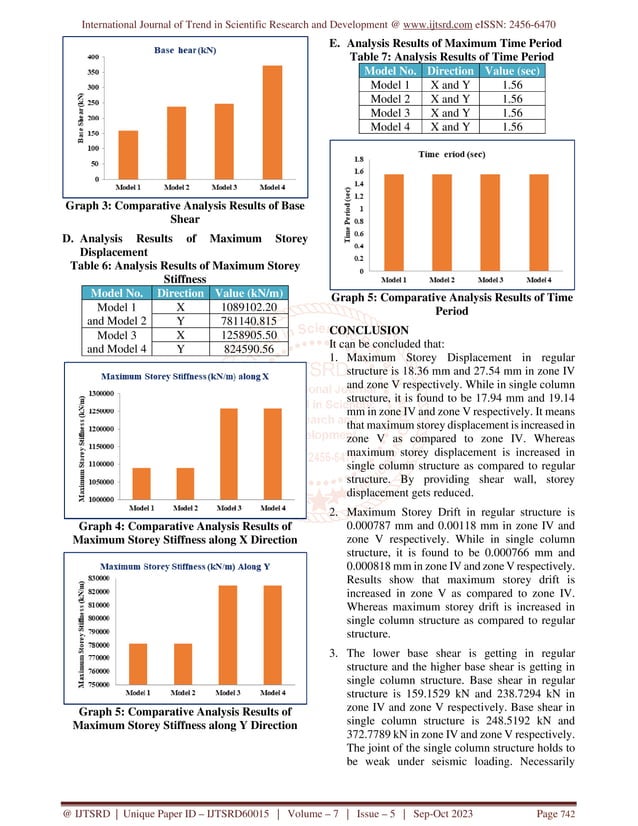 Seismic Analysis of Single Column Structure and Regular Structure A ...