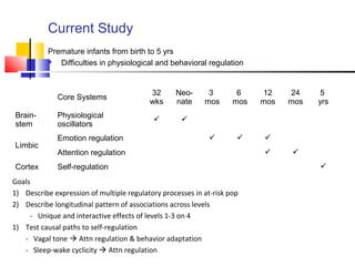 Emotion and self regulation | PPT
