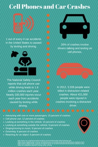 Cell Phones and Car Crashes | PDF | Medical Health
