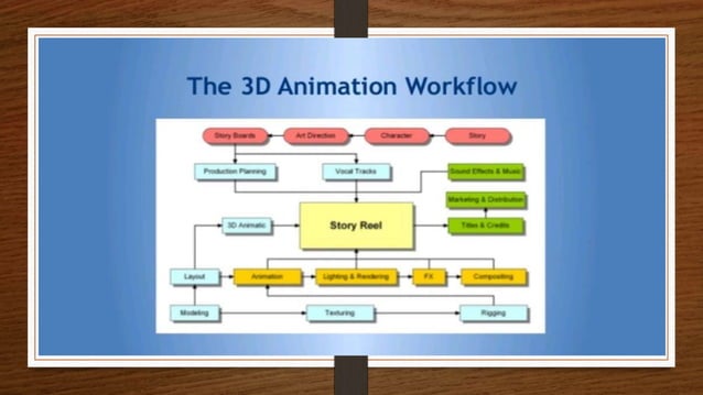 (99)what is animation ppt ah authors | PPT