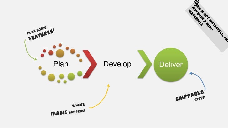 Emphasis on sprint delivery model with Feature Crews