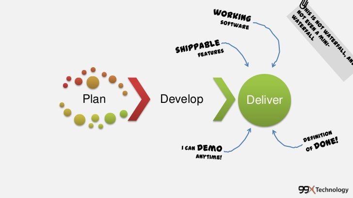 Emphasis on sprint delivery model with Feature Crews