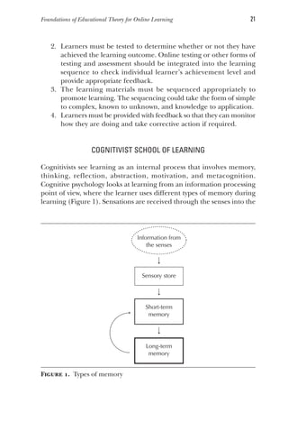 Terry Anderson_2008-theory_and_practice_of_online_learning | PDF